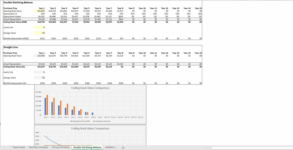 Depreciation Tracking Tool Template Excel XLS