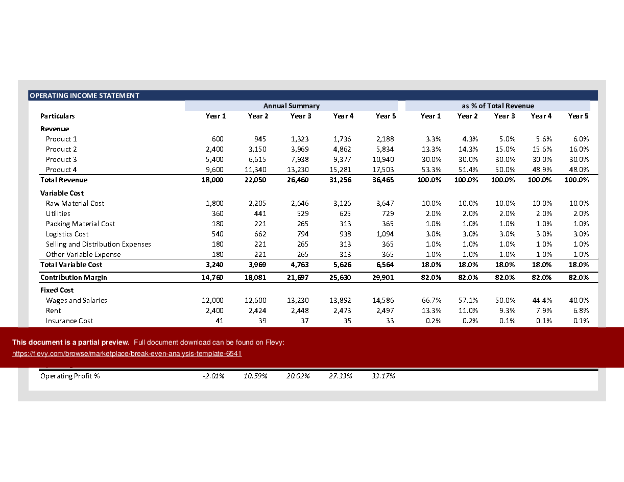 Break Even Analysis Template Excel XLS