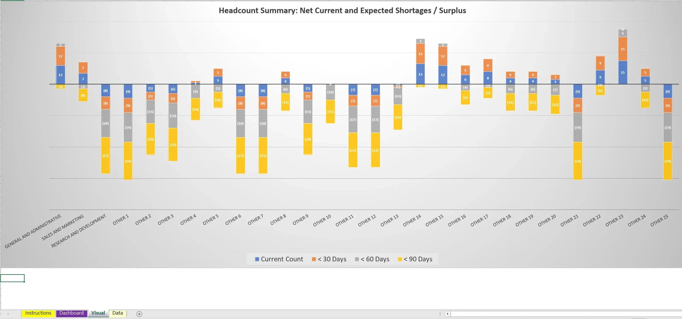 HR Tool for Headcount Planning Template Excel XLS
