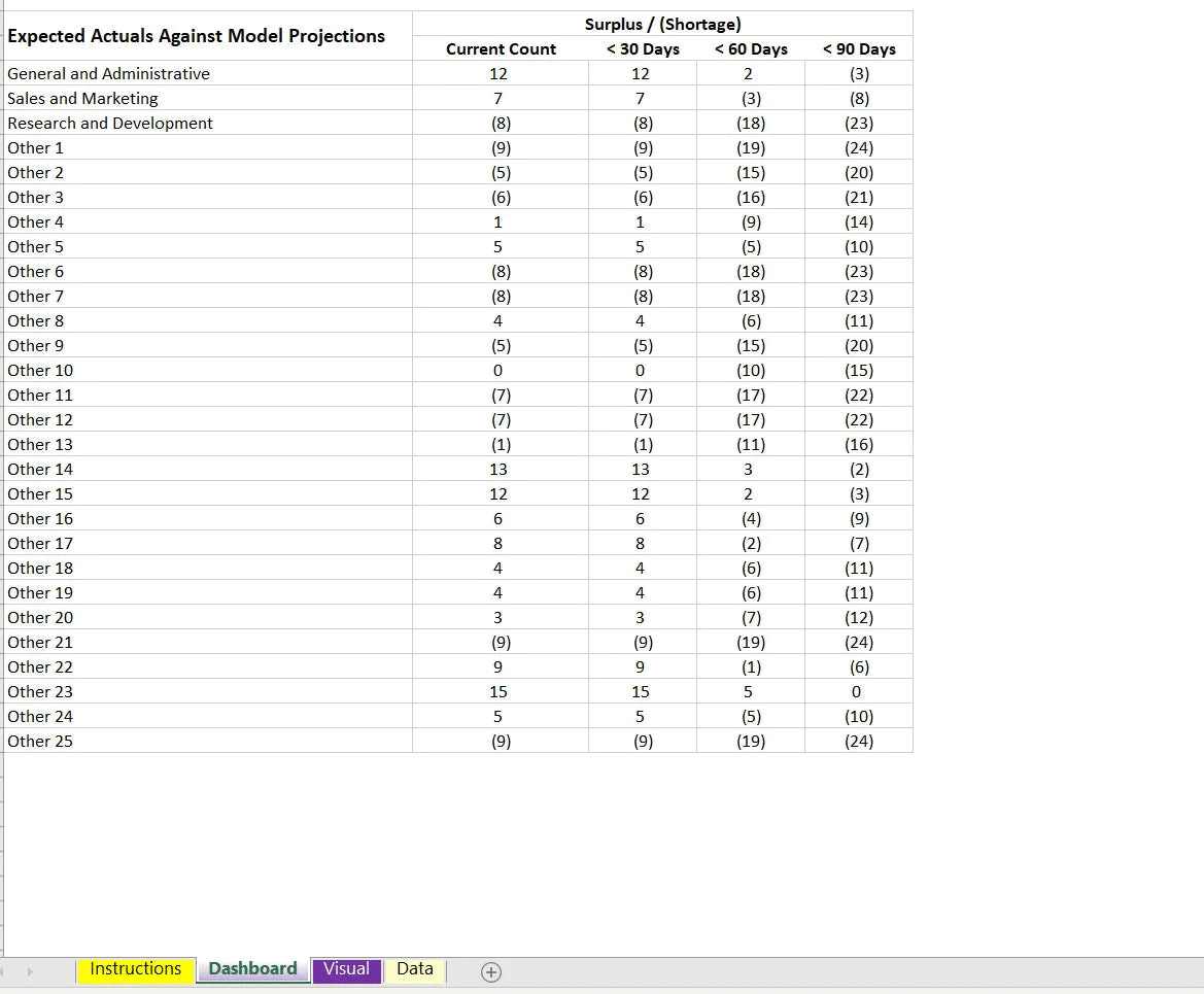 HR Tool for Headcount Planning Template Excel XLS