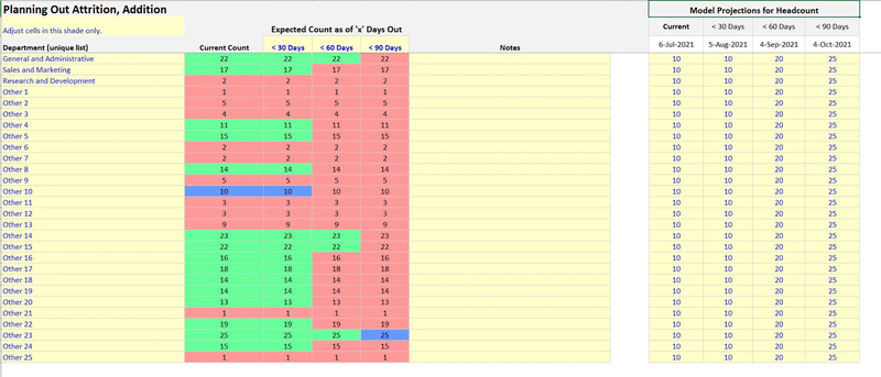 HR Tool for Headcount Planning Template Excel XLS