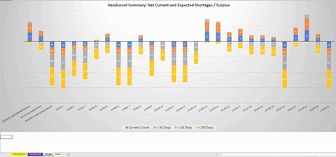 HR Tool for Headcount Planning Template Excel XLS