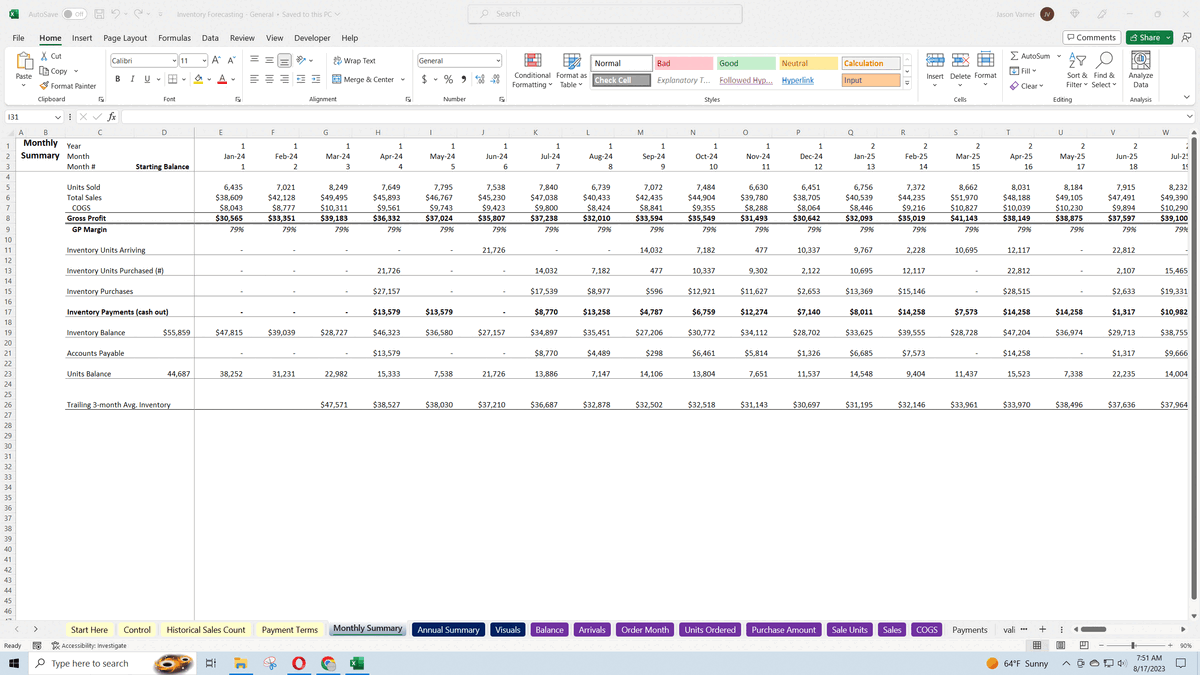 Inventory Forecasting (Restocking and Cash Requirement) Template Excel XLS