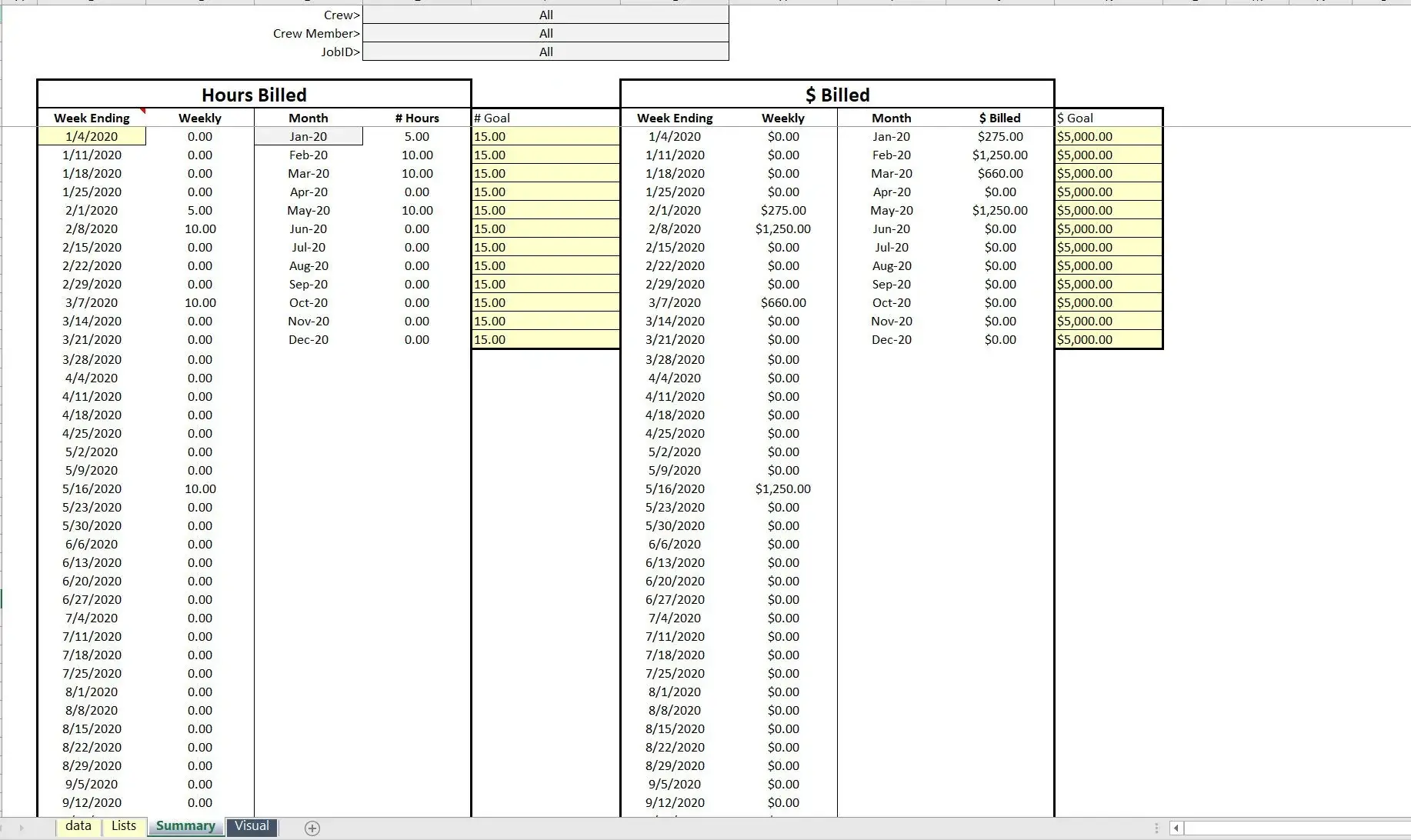 Job Costing Tracker for Managers Template Excel XLS