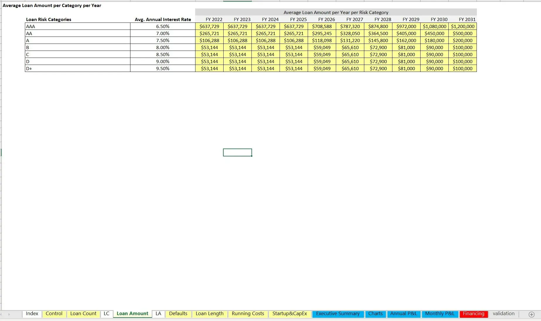 P2P Lending Platform (LaaS) 10 Year Financial Model Template Excel XLS