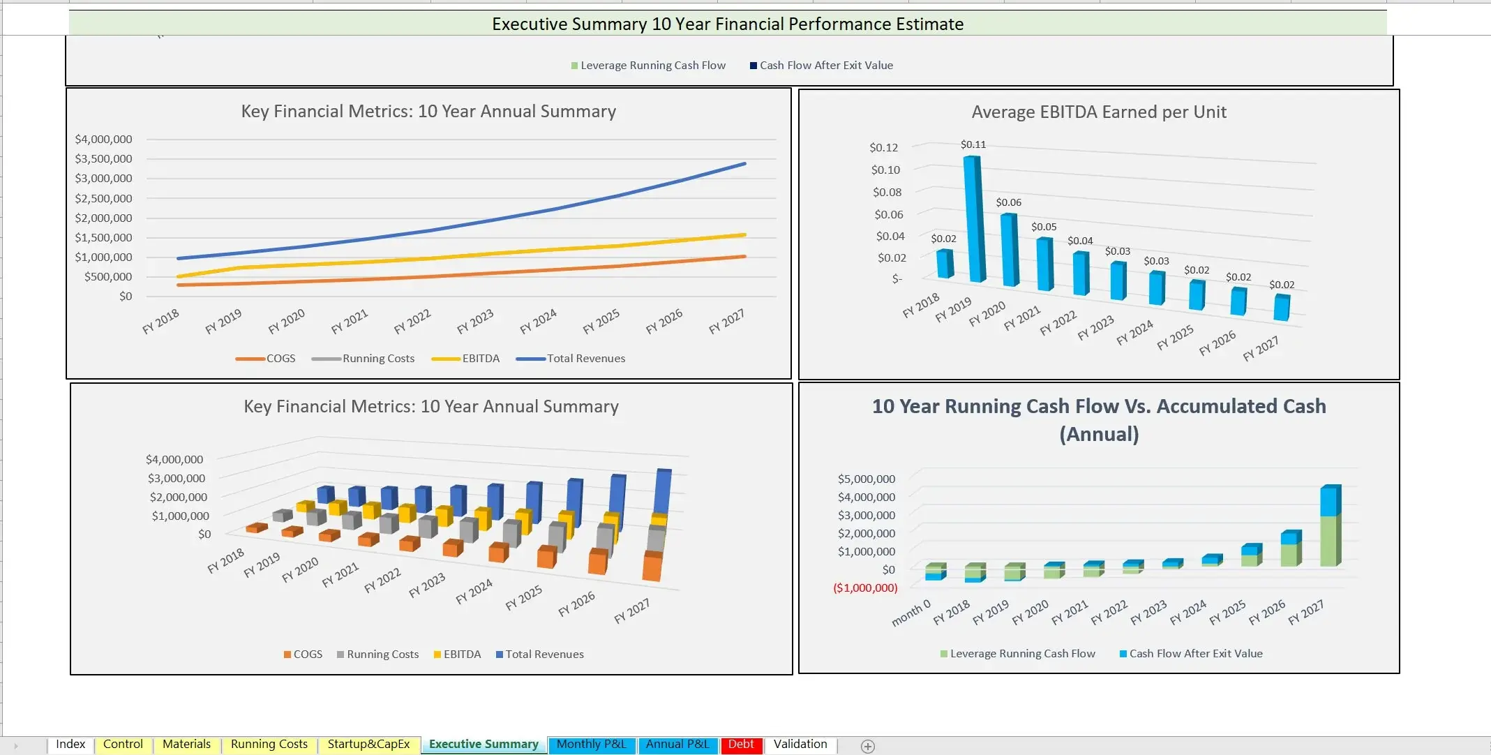 Recycling Business Financial Model Template Excel XLS