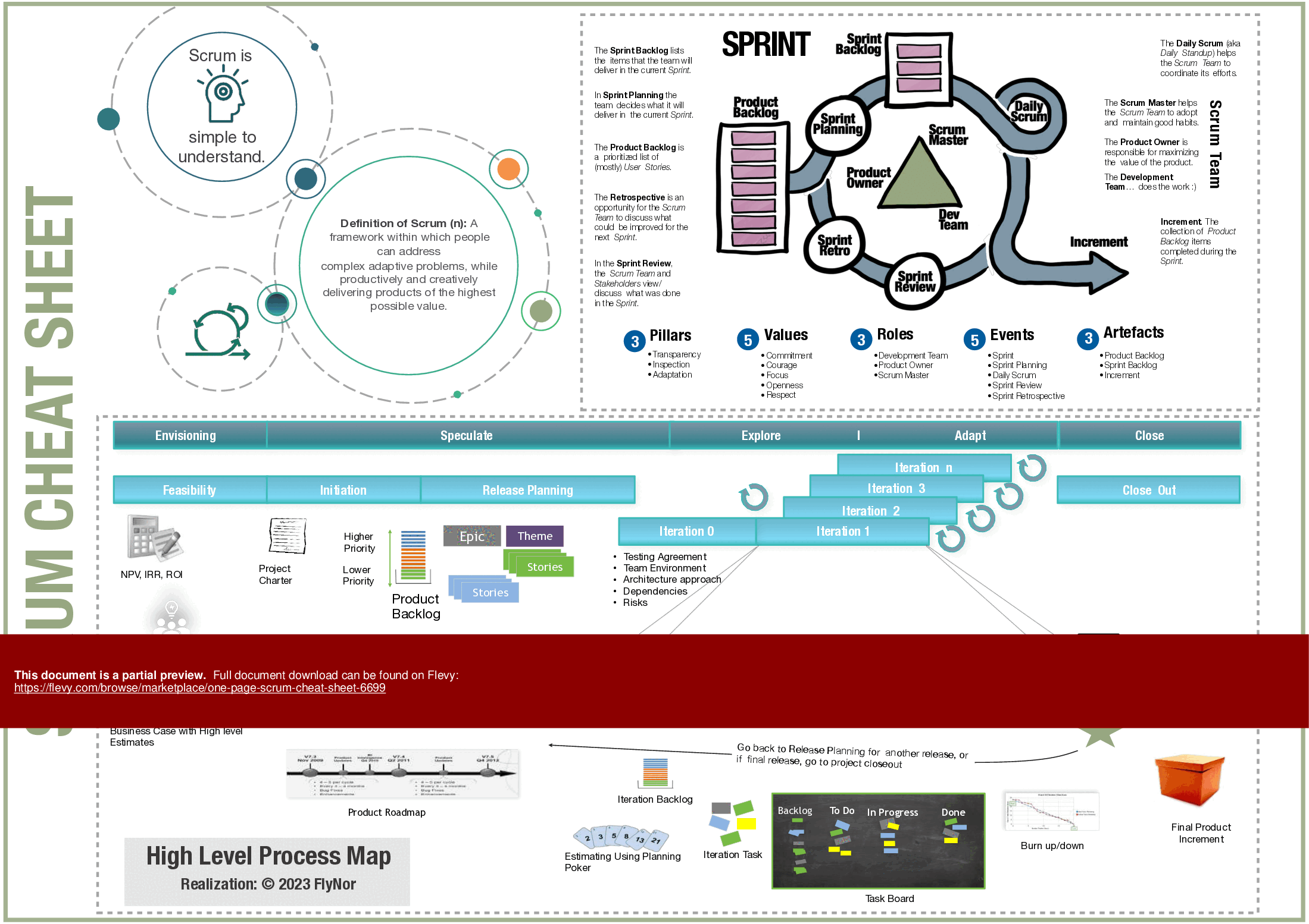 Machine Learning Models Cheat Sheet Lupon gov ph