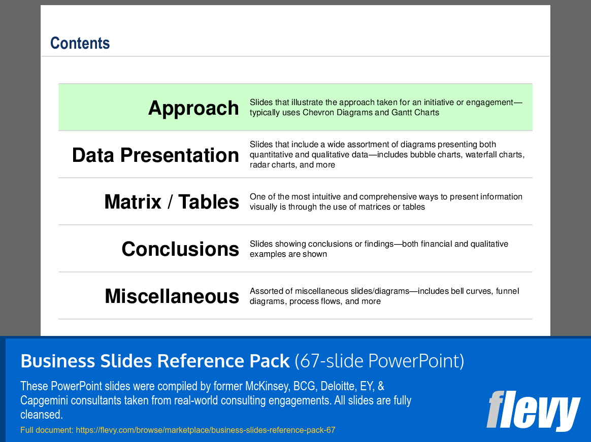 Business Slides Reference Pack 67 slide PowerPoint Presentation PPT