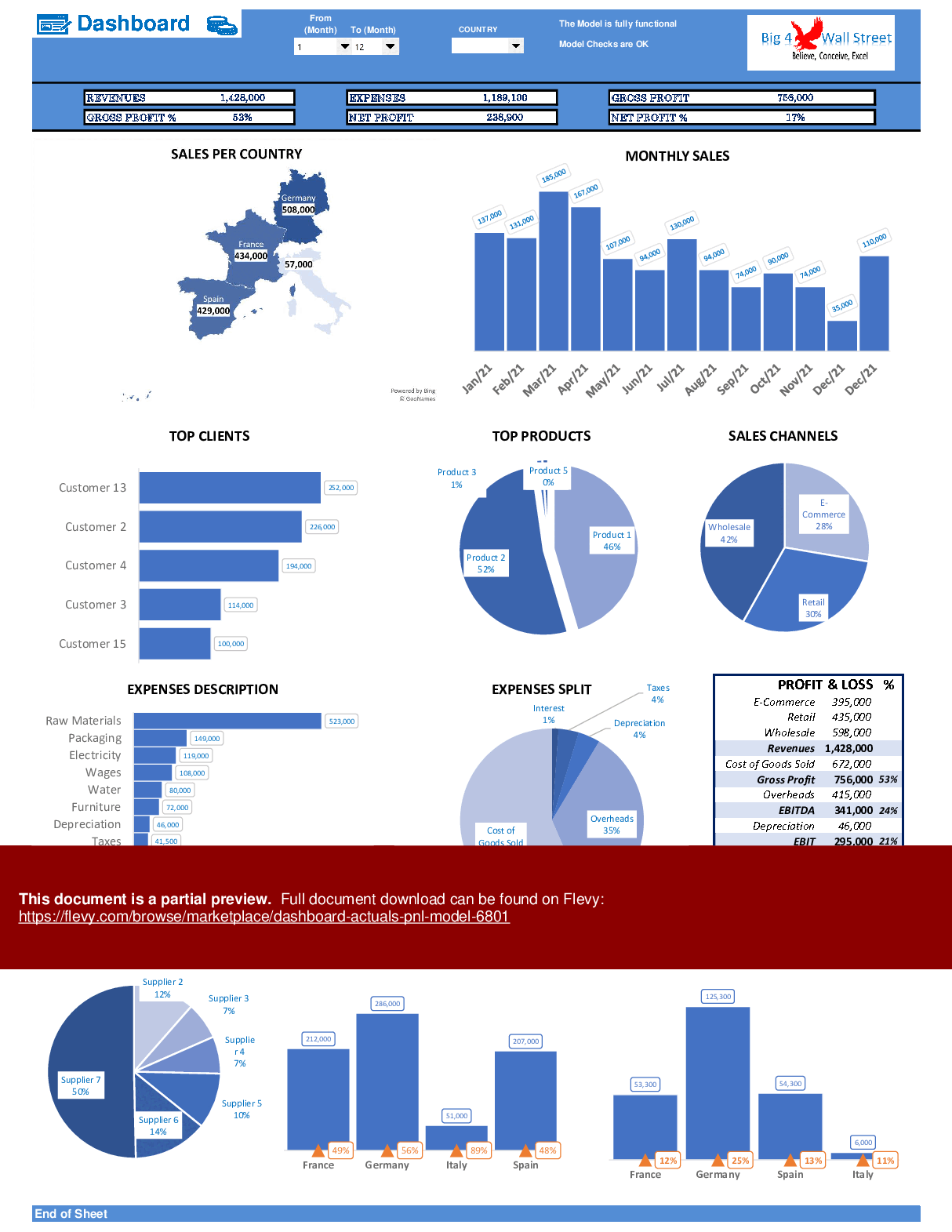 Dashboard Actuals P&L Model Template Excel XLS