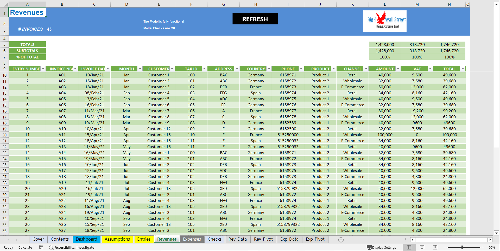 Dashboard Actuals P&L Model Template Excel XLS