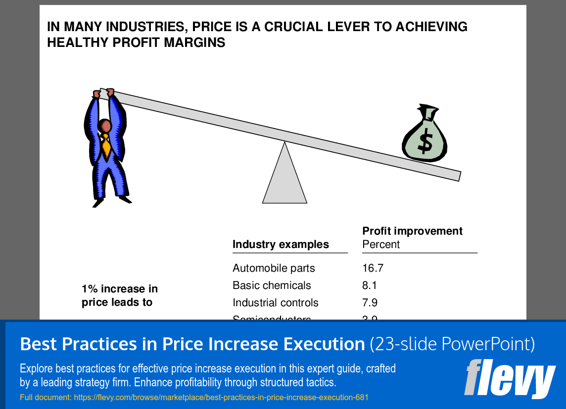Best Practices in Price Increase Execution PPT