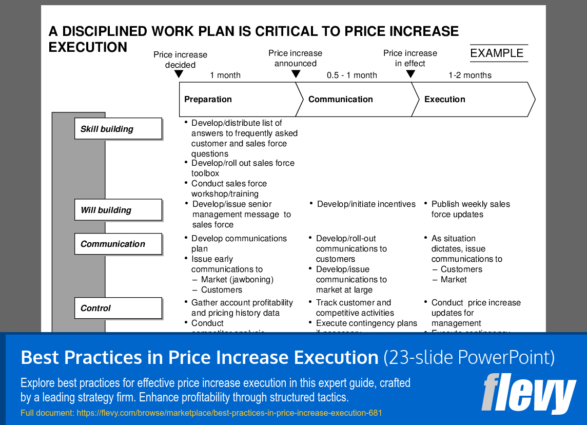 Best Practices in Price Increase Execution PPT