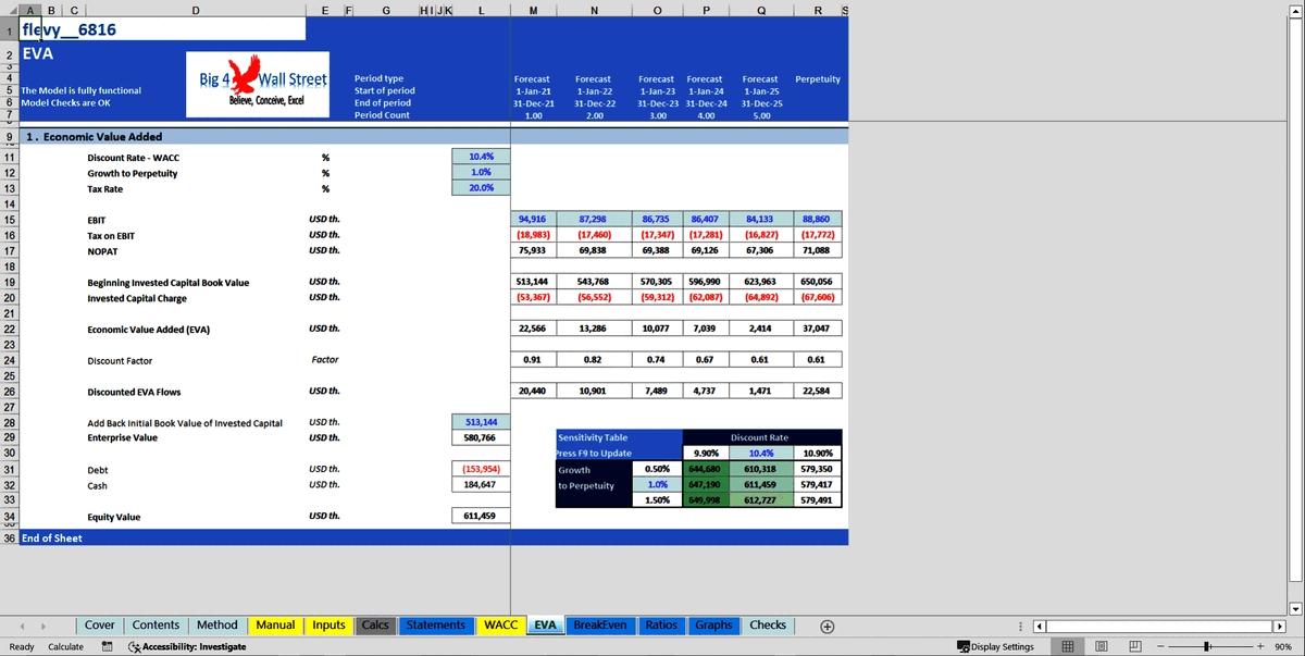Economic Value Added Model Template Excel XLS