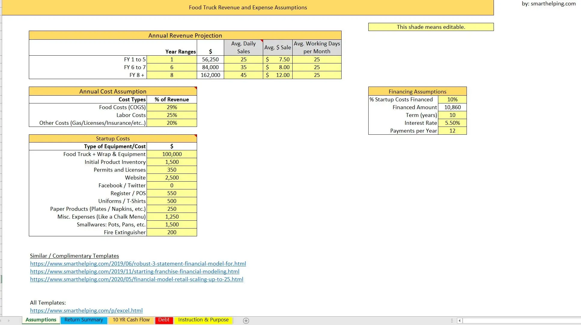 Food Truck Financial Model Template Excel XLS