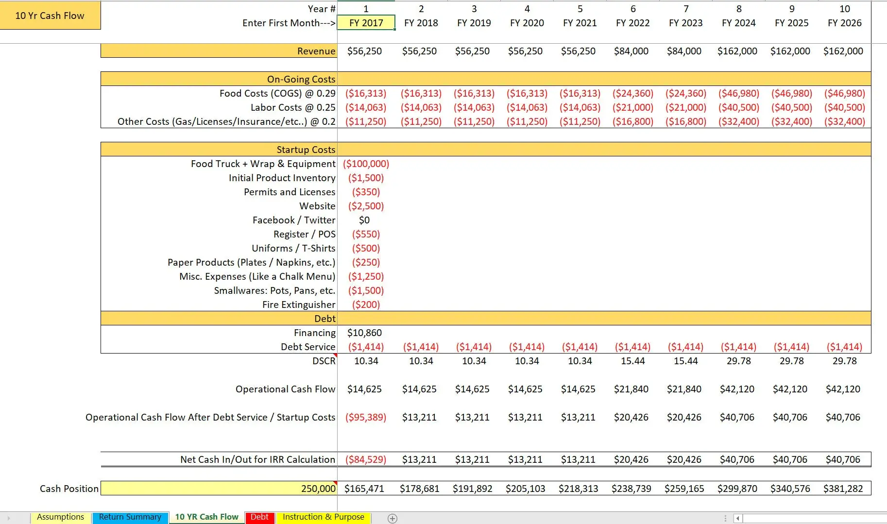 Food Truck Financial Model Template Excel XLS
