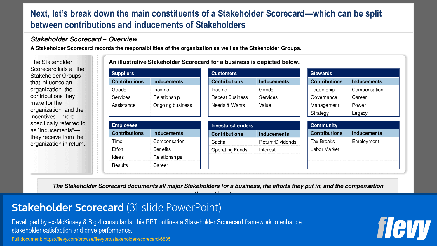 Stakeholder Scorecard PPT