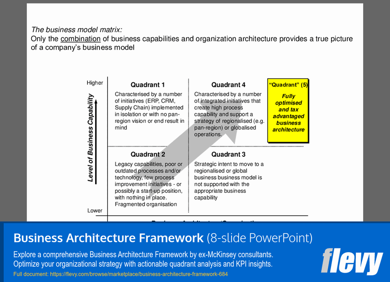 Business Architecture Framework PPT