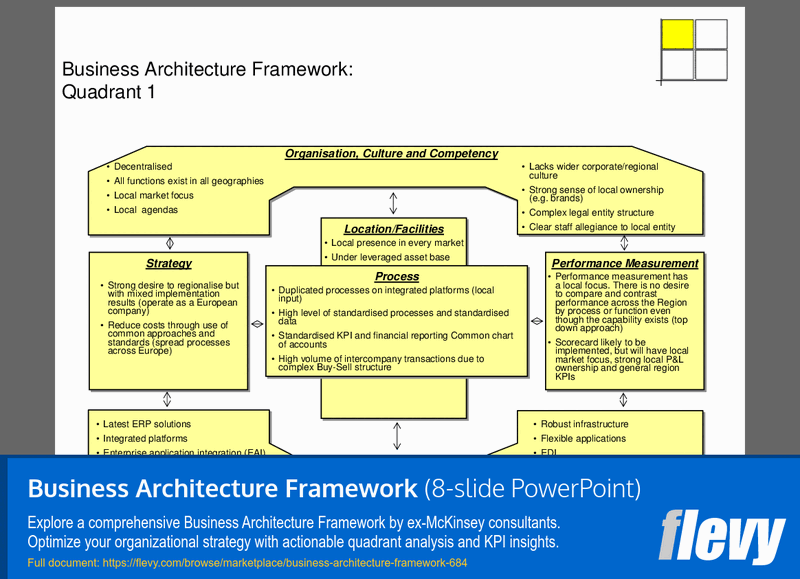 Business Architecture Framework PPT