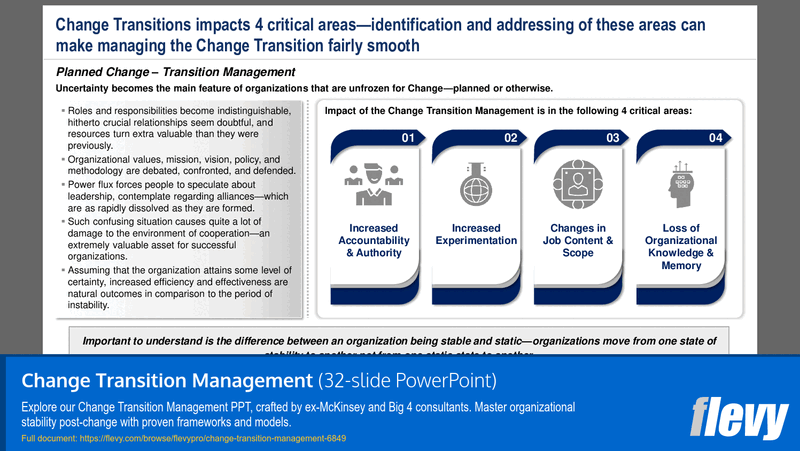 Change Transition Management PPT