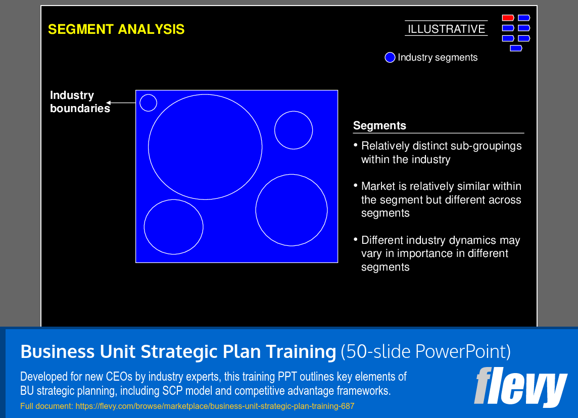 Business Unit Strategic Plan Training PPT