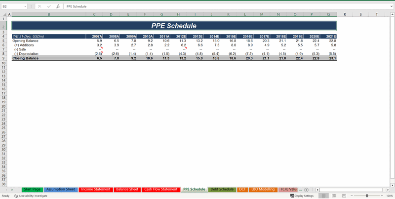 Advanced Three Way Integrated Financial Model Template Excel XLS