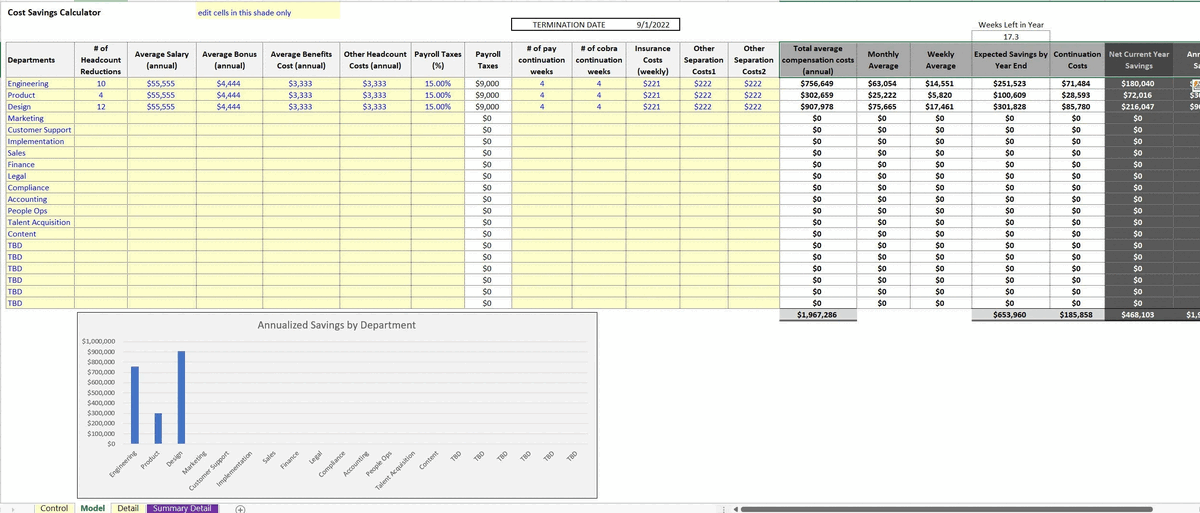 HR Tool in Excel: Employee Termination Financial Impact Analysis Template Excel XLS