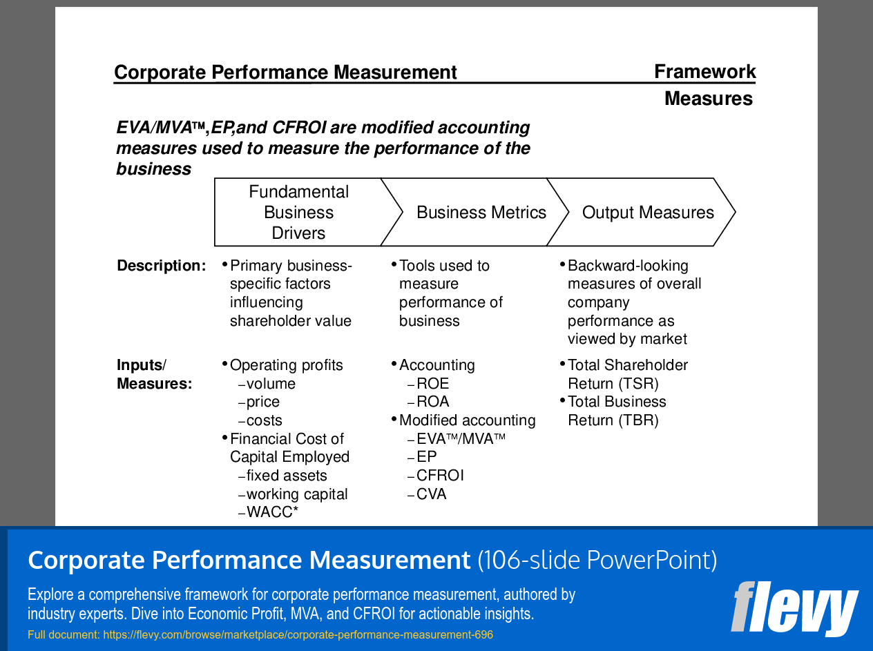 Corporate Performance Measurement PPT