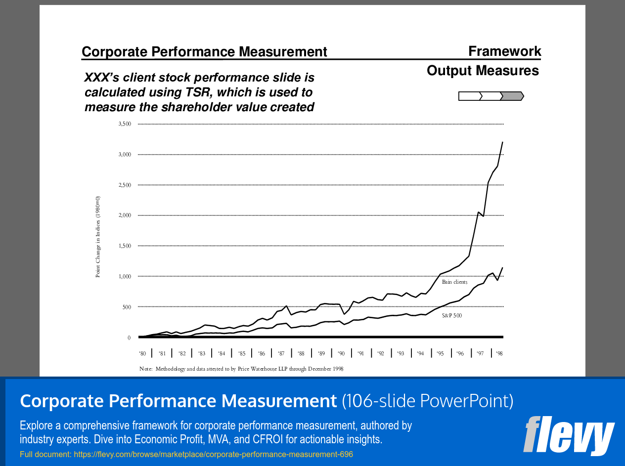 Corporate Performance Measurement PPT