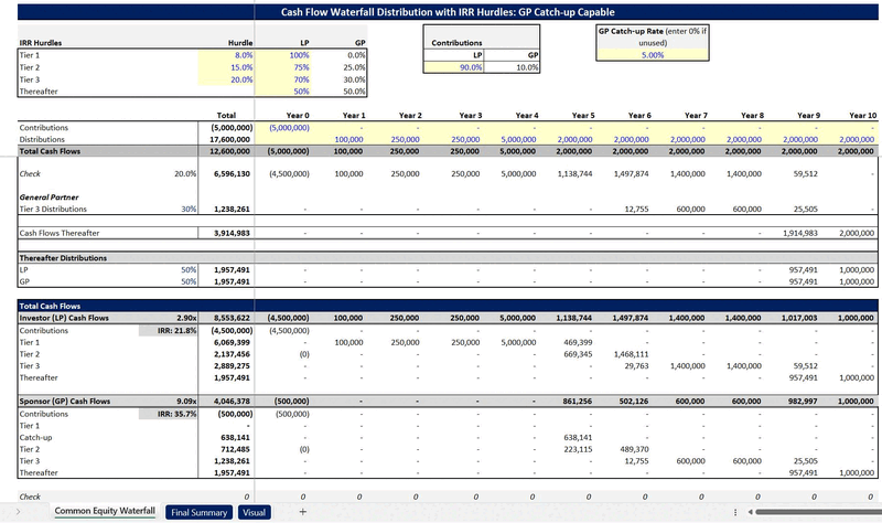 Joint Venture Waterfall: GP Catch-up Option Template Excel XLS
