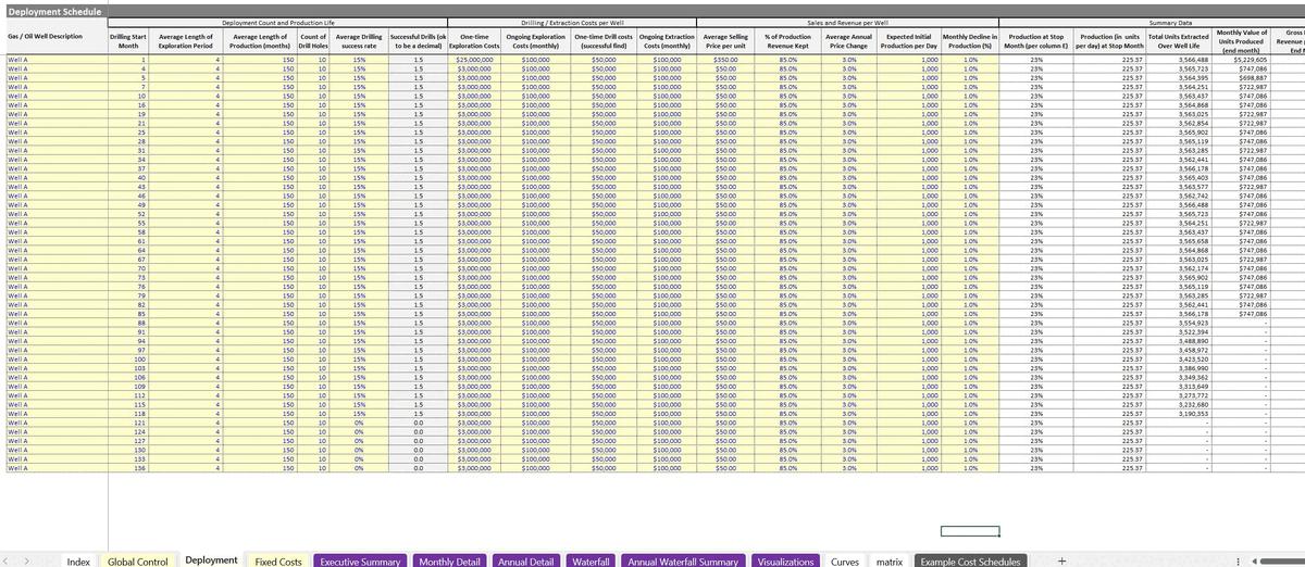 Oil and Gas Well Drilling Feasibility Model Template Excel XLS