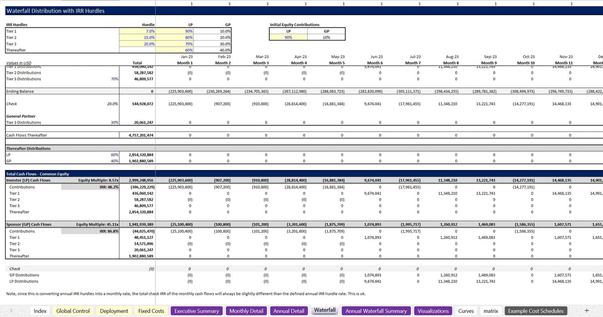 Oil and Gas Well Drilling Feasibility Model Template Excel XLS