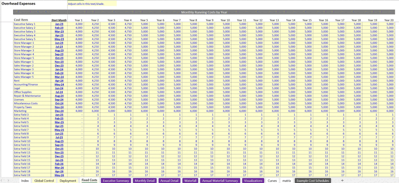Oil and Gas Well Drilling Feasibility Model Template Excel XLS