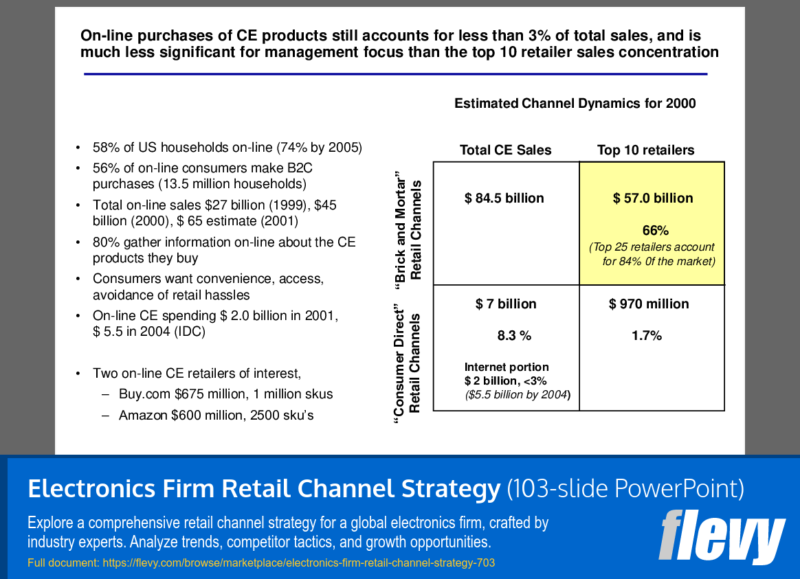 Electronics Firm Retail Channel Strategy PPT