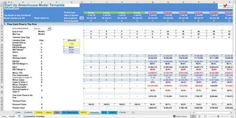 Greenhouse Start Up Model Template in Excel Excel XLS