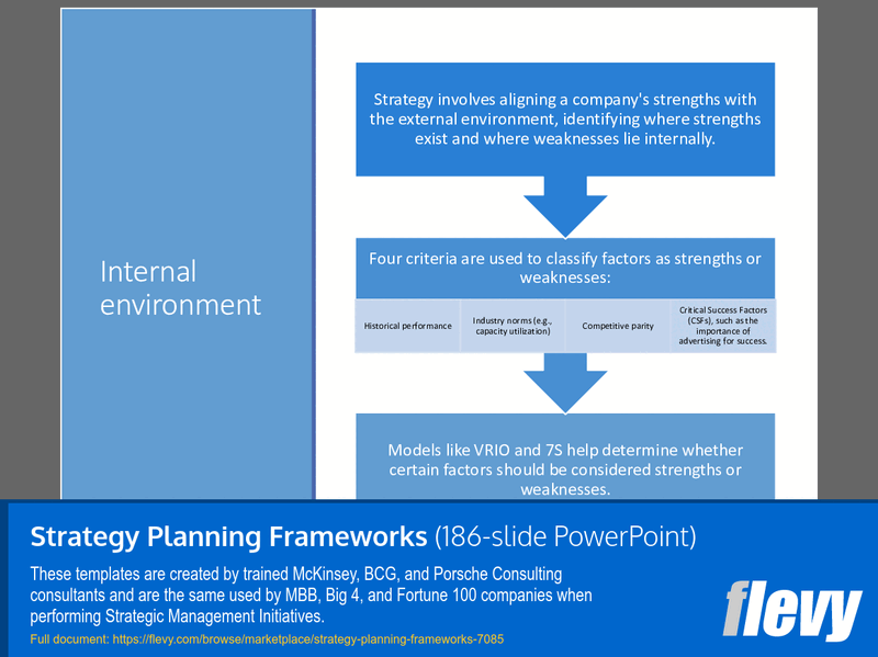 Strategy Planning Frameworks PPT