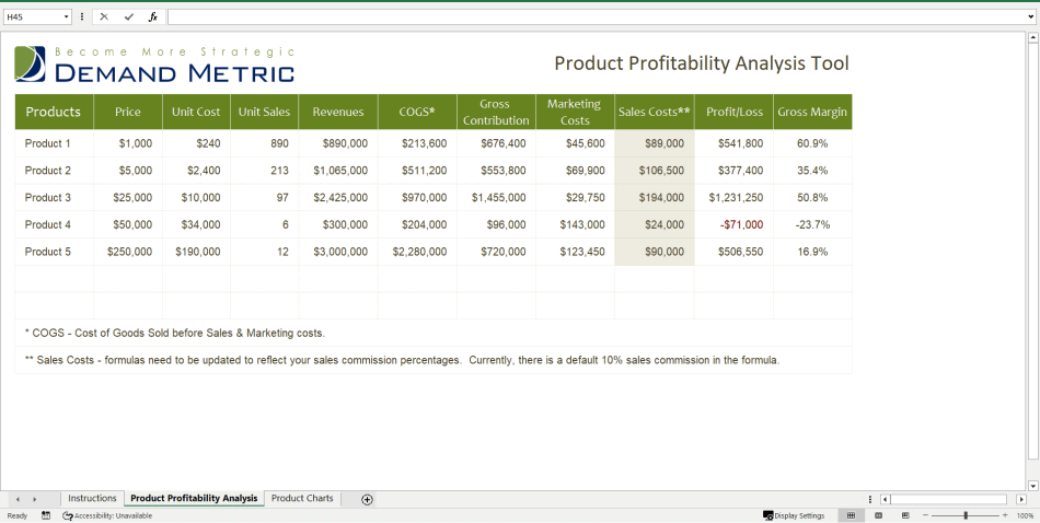 Product Profitability Analysis Tool Template Excel XLS