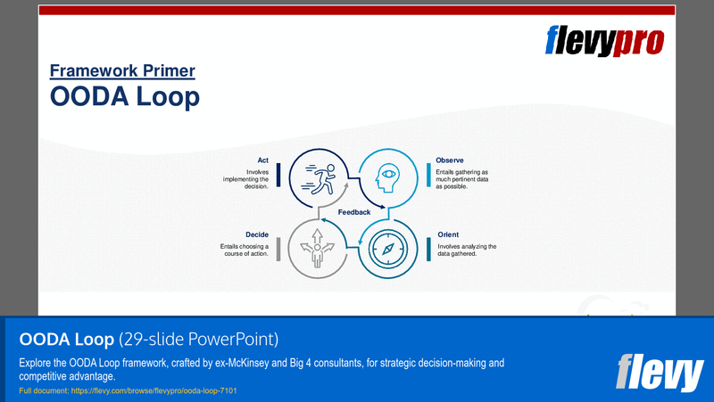 OODA Loop PPT