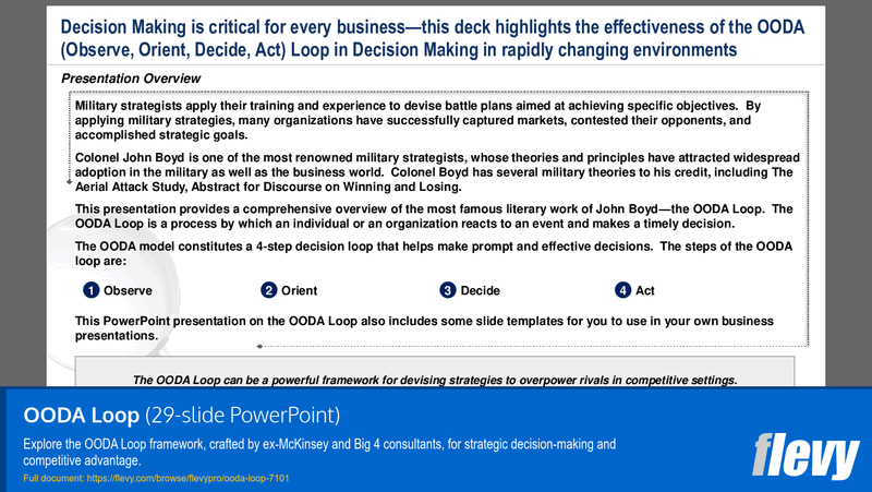 OODA Loop PPT