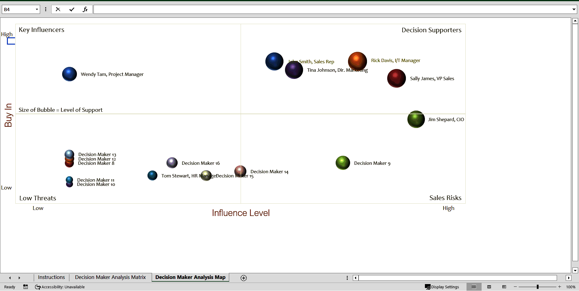 Decision Maker Influencer Map Template Excel XLS