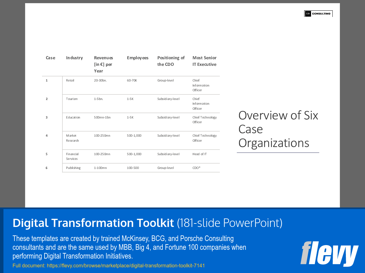 Digital Transformation Toolkit PPT