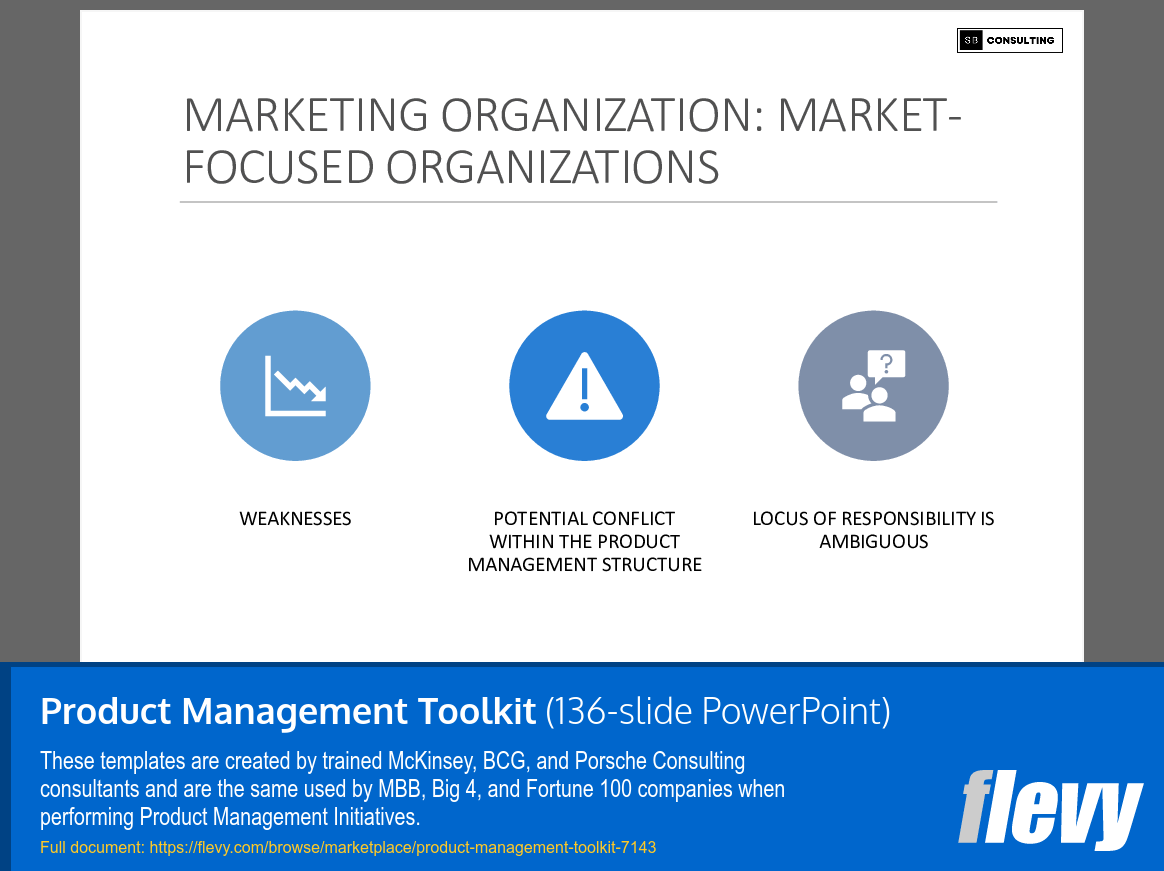 Product Management Toolkit PPT