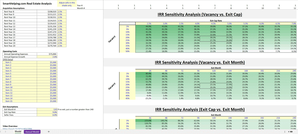 Real Estate IRR Sensitivity Model: Occupancy, Cap Rate, Hold Template ...
