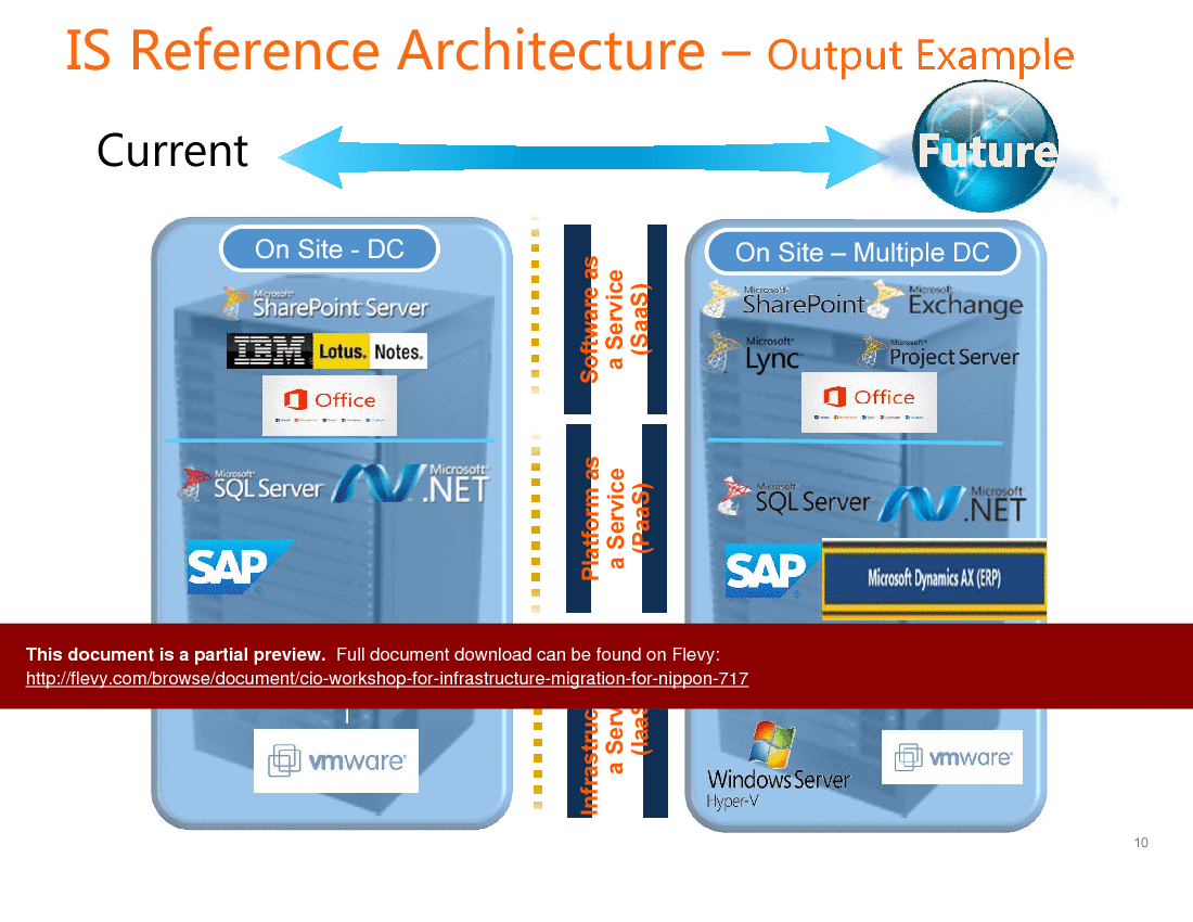 This Is A Partial Preview Of CIO Workshop For Infrastructure Migration 
