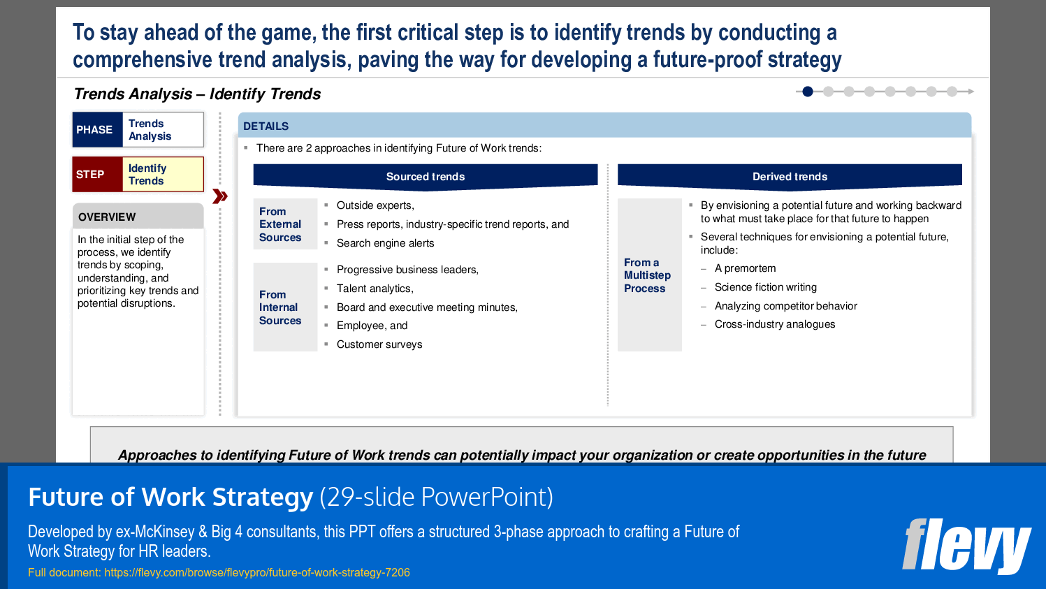 Future of Work Strategy PPT