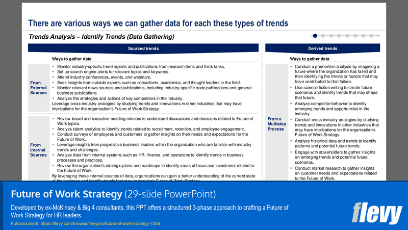 Future of Work Strategy PPT