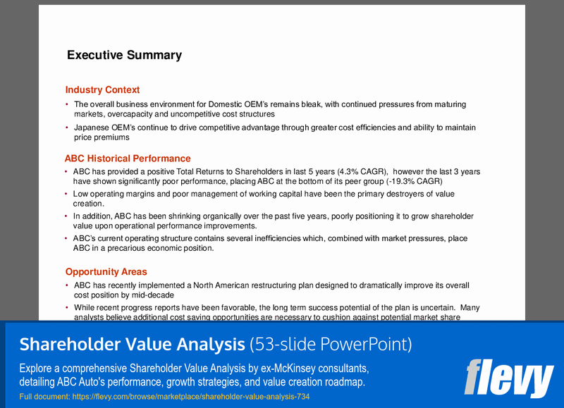 Shareholder Value Analysis PPT