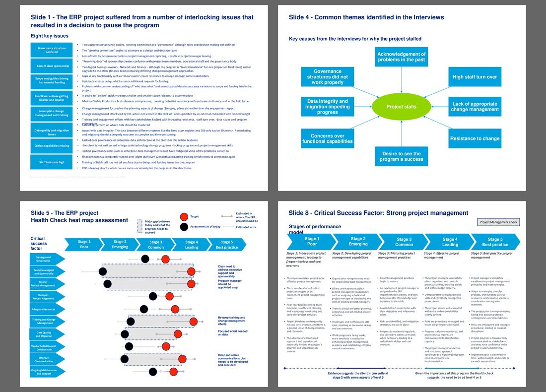 Health Check for an ERP program PPT