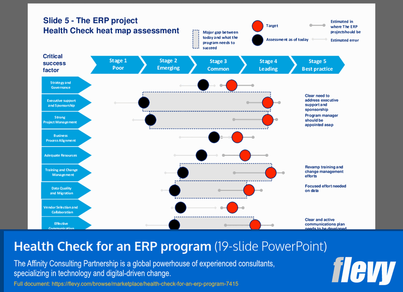 Health Check for an ERP program PPT