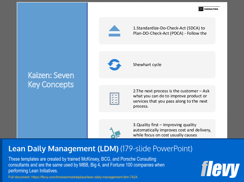 Lean Daily Management (LDM) PPT