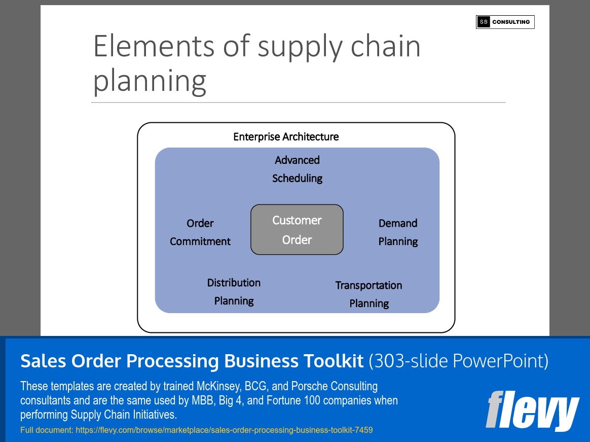 Sales Order Processing Business Toolkit PPT